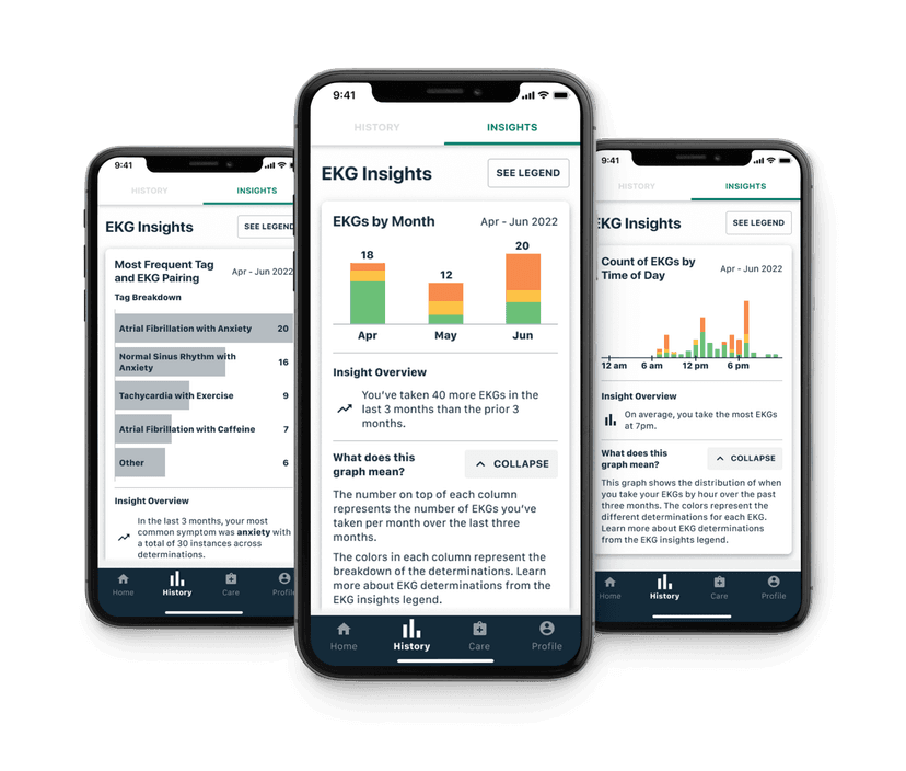 Kardiacare Plus | AliveCor